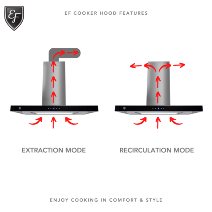 Guide to Buy — Cooker Hood