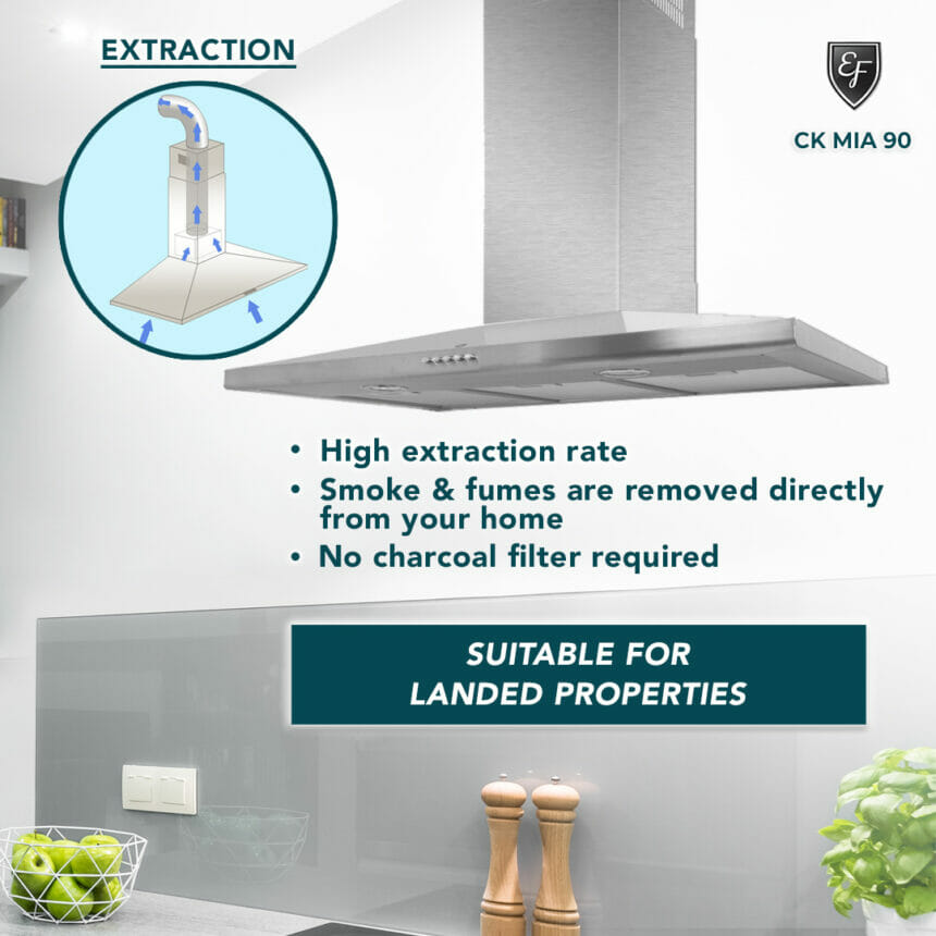 Extraction vs Recirculation Cooker Hoods