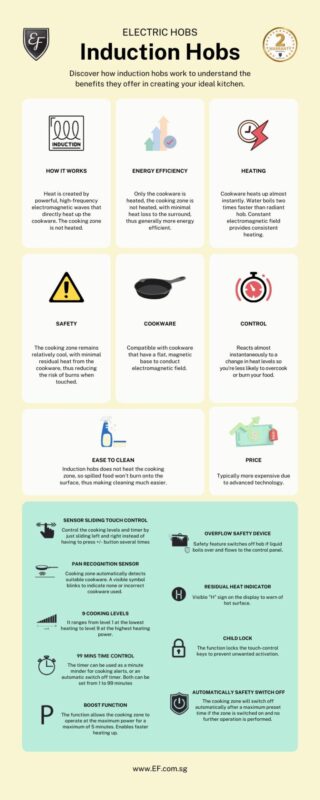 Induction Hob 70CM - HB BI 2722 G | EF Home Appliances