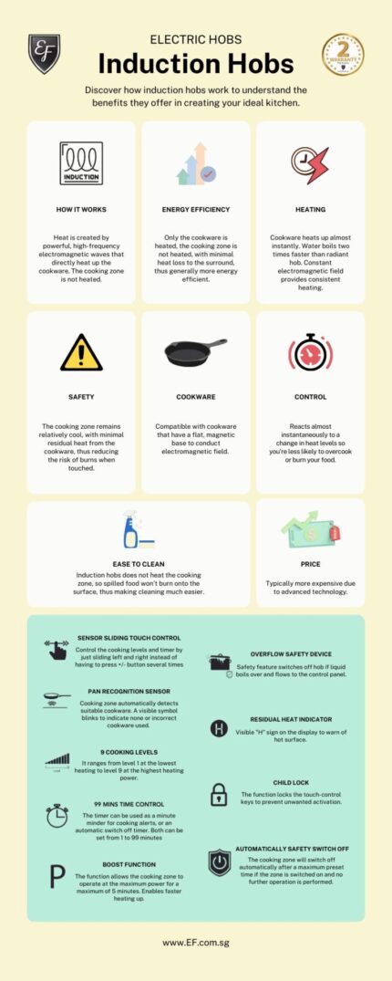 Induction Hob 70CM - HB BI 2722 G | EF Home Appliances